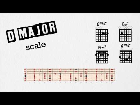 D Major Scale on Guitar w/ Chords, Fretboard Diagram & Backing Track