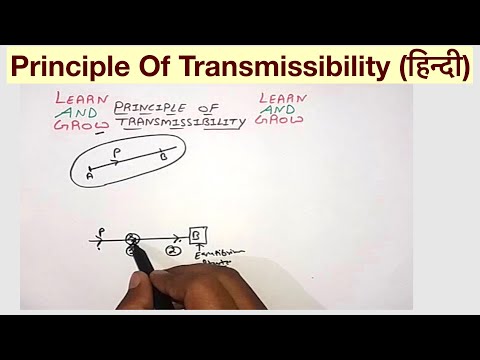 Principle Of Transmissibility(हिन्दी) - YouTube