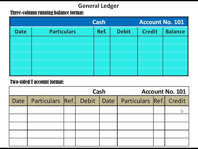 General Ledger Chart Of Accounts How To Simplify General Ledger