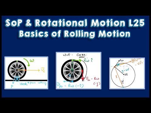 Rotational Mechanics | L25 | Basics of Rolling Motion | Velocity ...