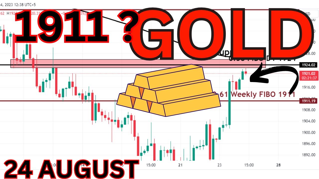 XAUUSD Analysis Today | XAU USD Analysis Today | GOLD Analysis Today ...