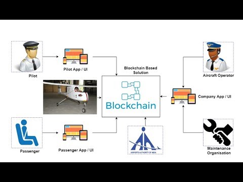 Integrated Vehicle Health Management with Blockchain for Aircraft - YouTube