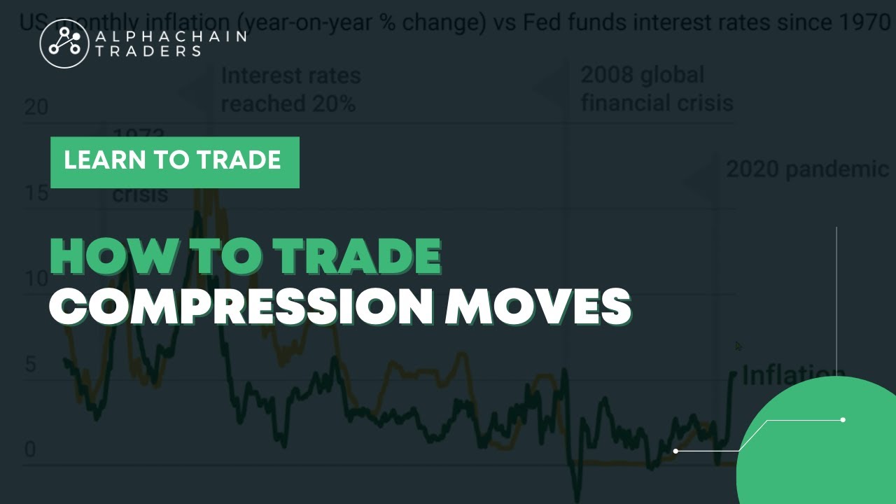 How To Trade Compression Moves - YouTube