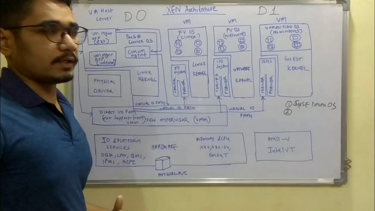 Cloud Computing | Tutorial #14 | XEN Hypervisor Architecture - YouTube