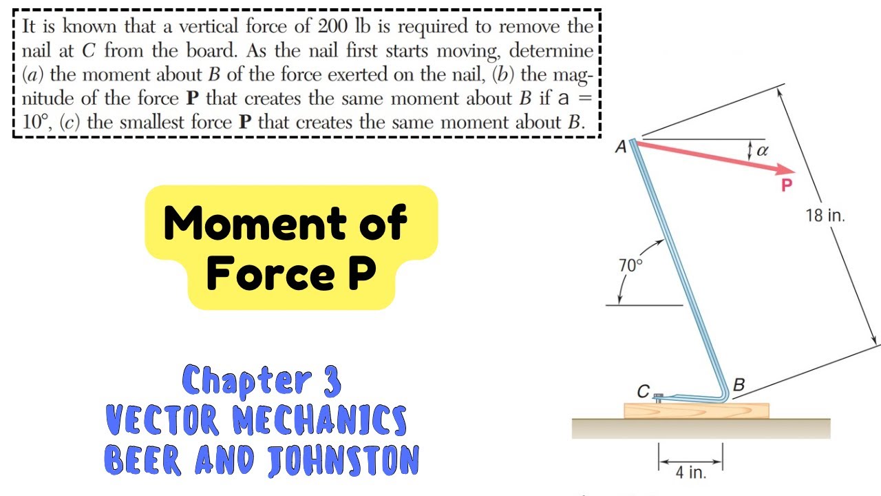 Determine magnitude of Force P that creates the same moment about B ...
