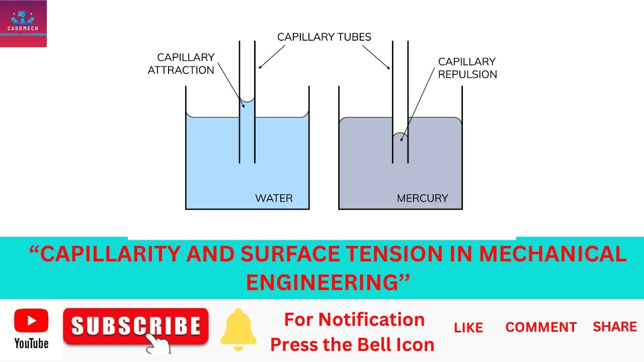 Capillarity & Surface Tension The Secret Forces in Mechanical ...