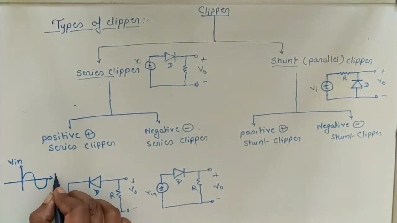 Types of clipper with circuit diagram #series clipper #shunt/parallel ...