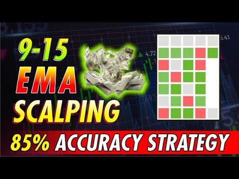 Scalping Strategy || 9 and 15 EMA strategy || #nifty50 #banknifty - YouTube