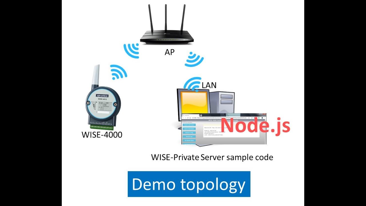 Tutorial Wise4000 Push Data With Json And Csv Format To Private Server Nodejs Sample Program