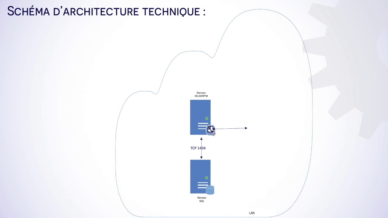 SSRPM Architecture - YouTube