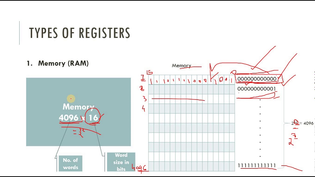2 2 Various types of Registers - YouTube