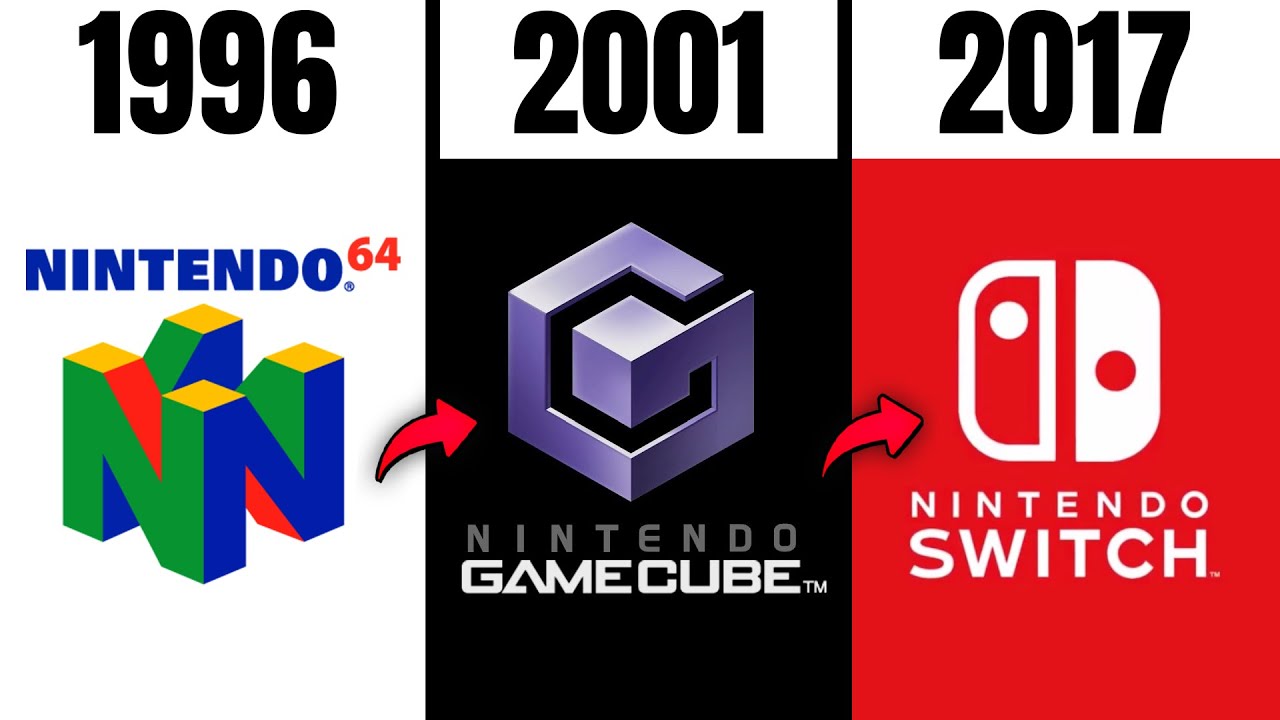 Evolução das Telas de Abertura Nintendo - YouTube