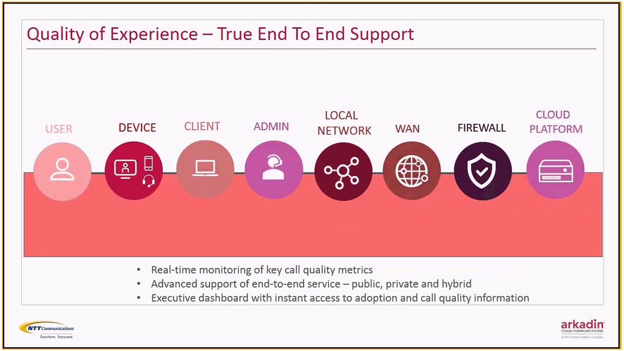 CTS Quality of Experience Video - YouTube