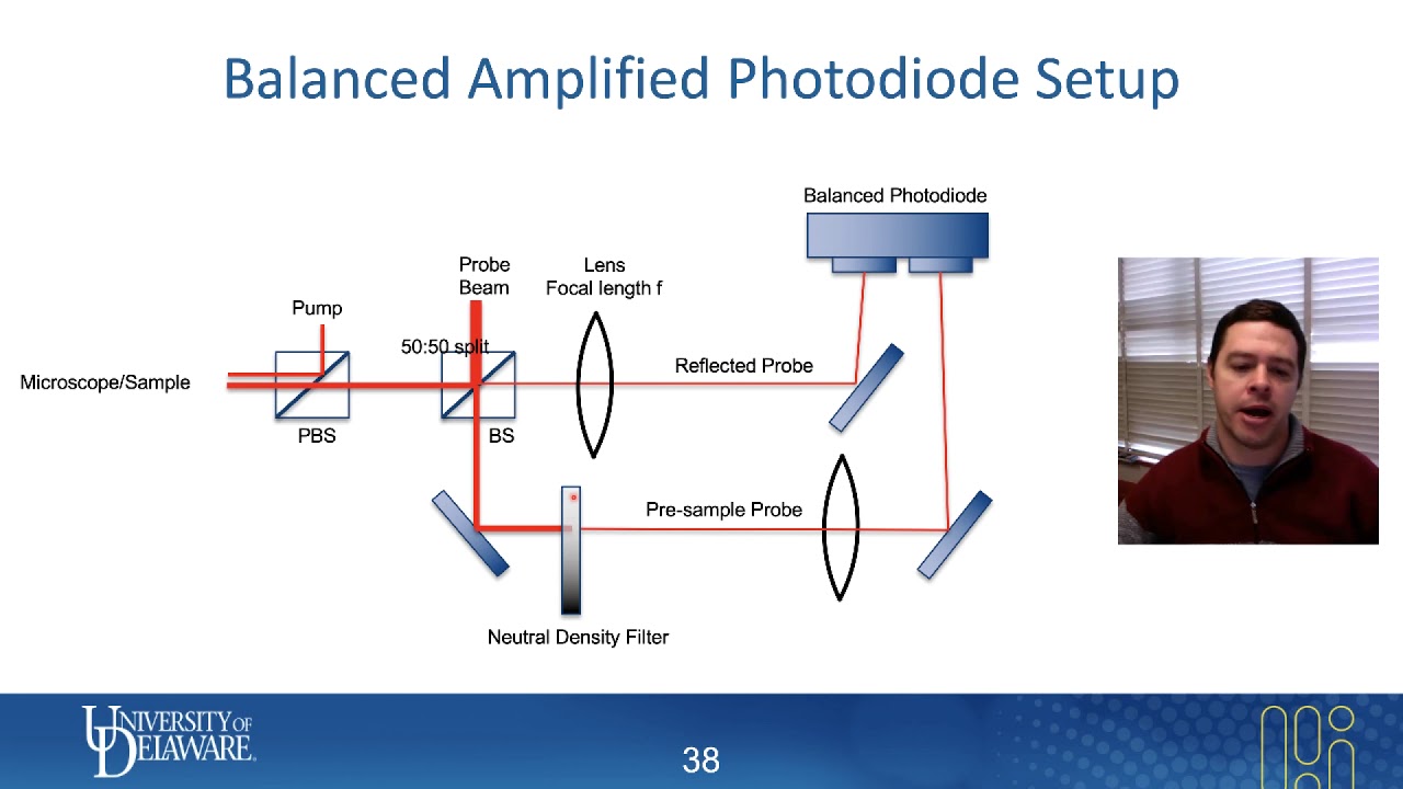 TDTR Balanced Detector Table Layout - YouTube