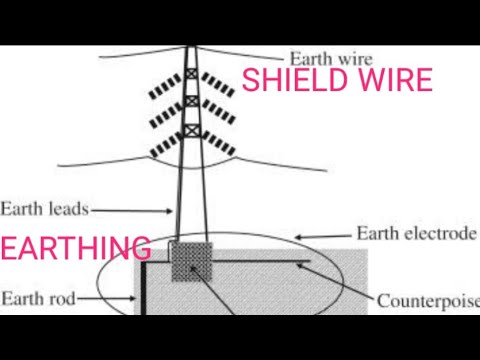 9). What is Shield Wire and Tower Earthing system? - YouTube