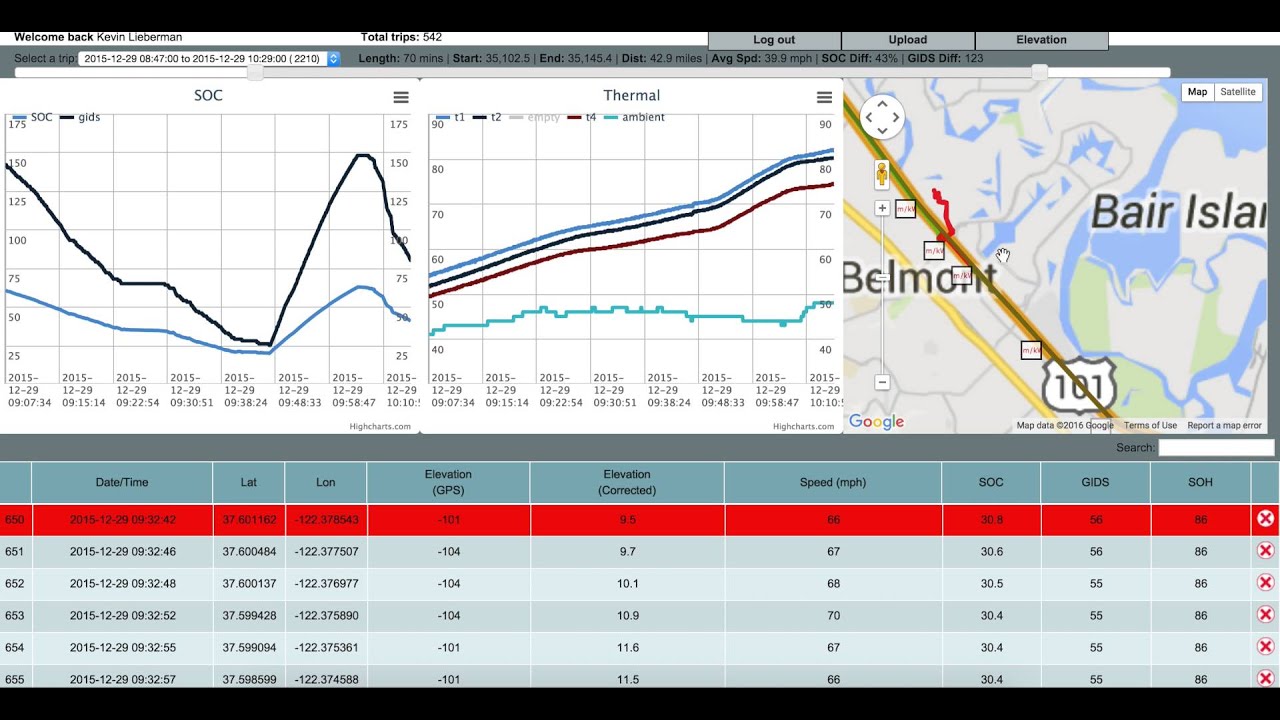 LeafLogger.com and Leaf Spy Pro Demo Video - YouTube