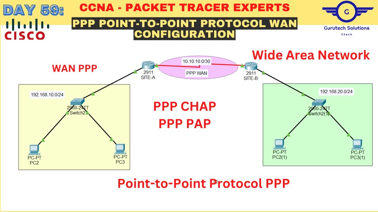 Ccna Day 59 Point To Point Protocol Ppp Wan Configuration How To