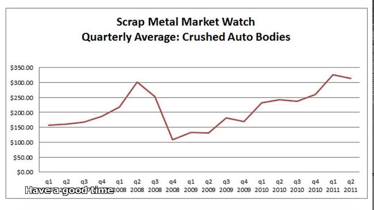 scrap metal value - YouTube