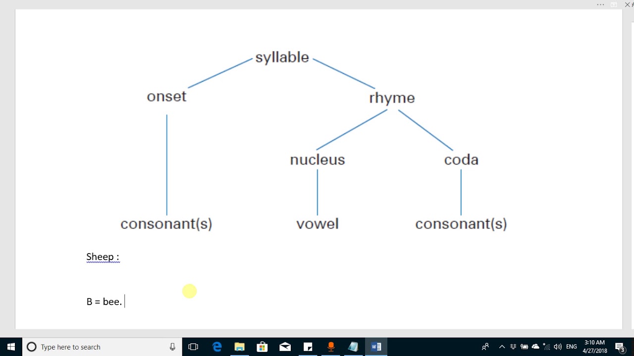 Syllabification What is a syllable Linguistics - YouTube