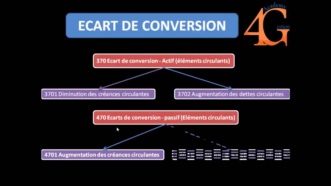 Ecart de conversion comptabilité générale ¦ # ecart conversion - YouTube