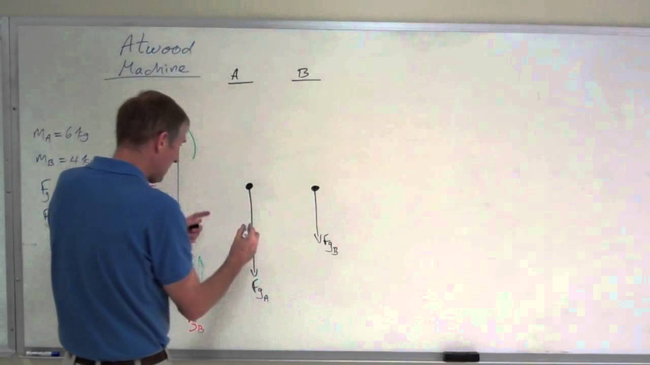 Atwood Machine Part 1 - YouTube