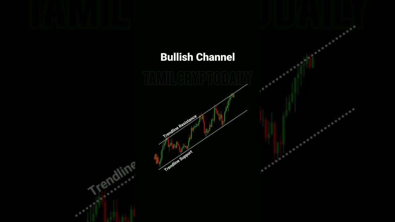 Bullish Channel ChartPatterns Hacks That Everyone Should Know ...