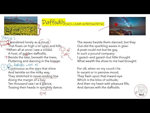 Daffodils Poem Text POETRY. POEM, Daffodils. By William Wordsworth