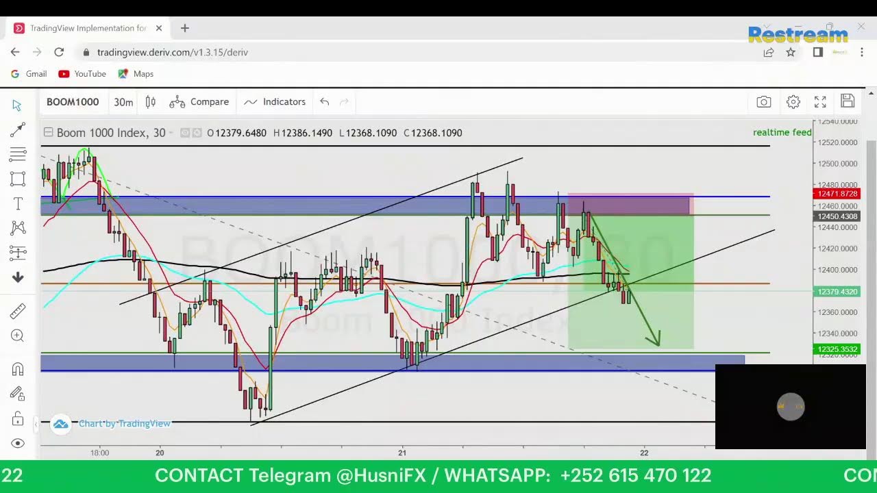 Live Trading- Synthetic Indices - Boom, Crash & Volatility Indices -September 21-2022 - YouTube