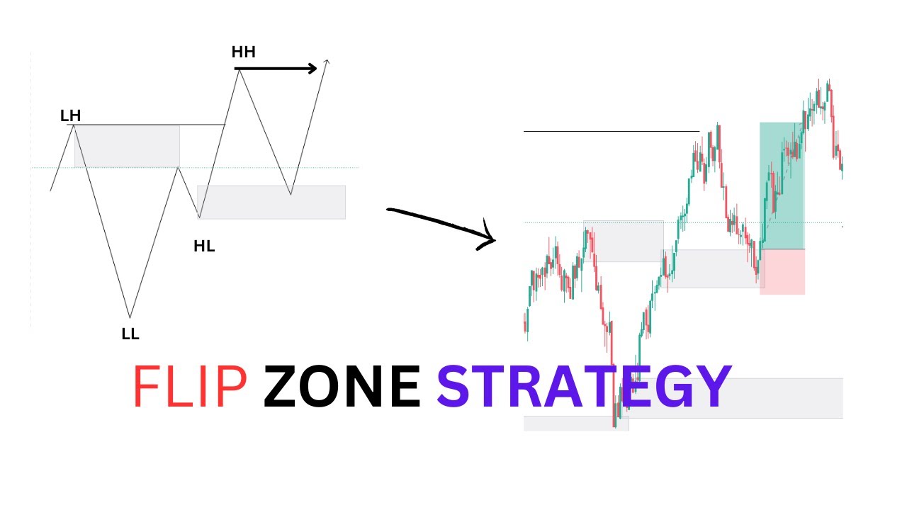 How To Trade Flip Zone Strategy Like A Pro-SMC Smart Money Concept # ...