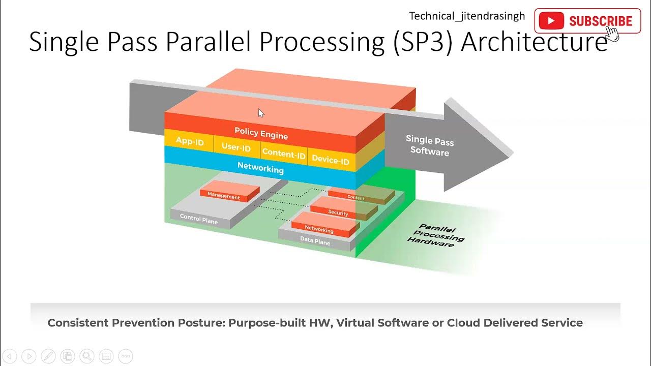 In Hindi: Discover the Power of Palo Alto SP3 Architecture with Single Pass Parallel Processing ...