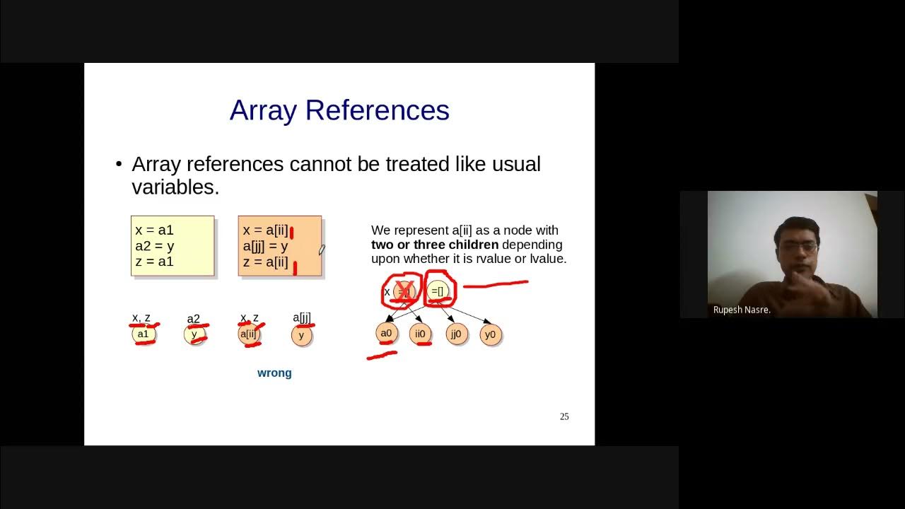 CS3300 Compiler Design | Lec 41 | Code optimizer– part 2, Array references, Peephole ...