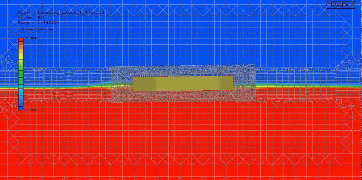 CFD Simulation of wood block floating on water - view of CFD mesh - YouTube