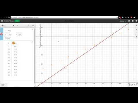 How to input data in desmos and get a line of best fit - YouTube