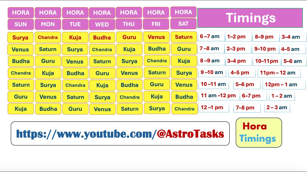 Horas Timings Chart - YouTube