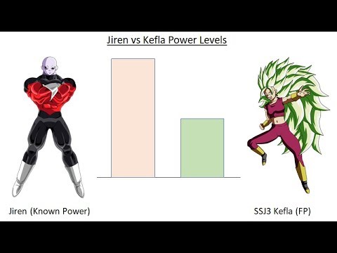 SSJ3 Kefla vs Jiren Power Levels - Dragon Ball Super - YouTube