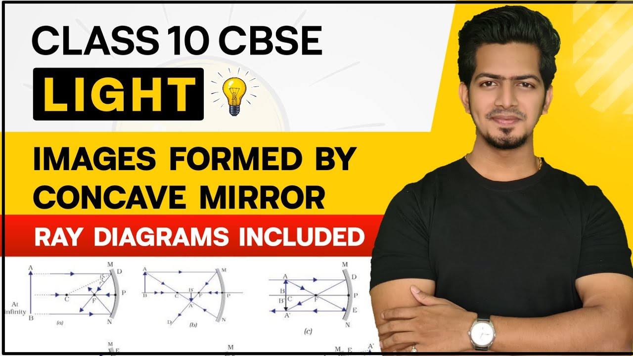 Images formed by Concave Mirror With Ray diagrams ( All 6 Cases ...