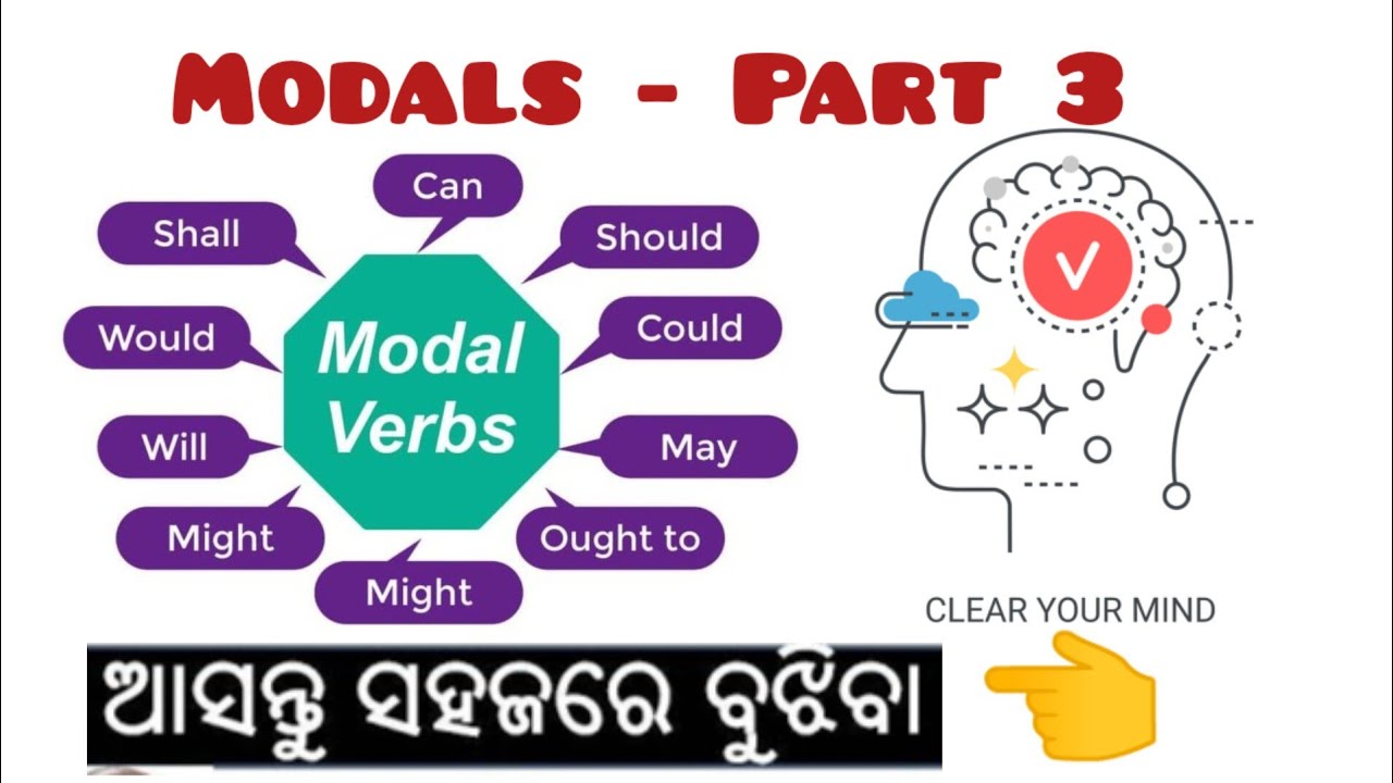 Modals part 3 | modal verbs for prayer | advice | prohibition | uses of ...