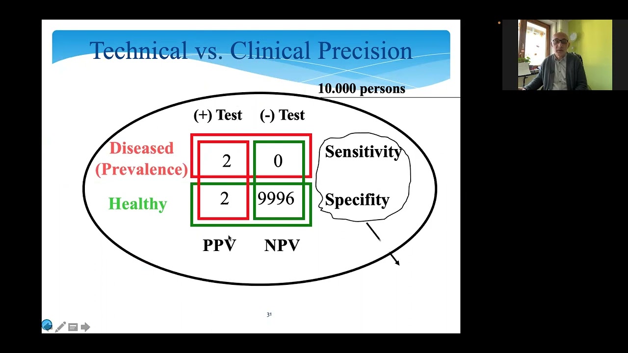 T3 - 5 Positive Predictive Value (PPV) and Negative Predictive Vlaue ...