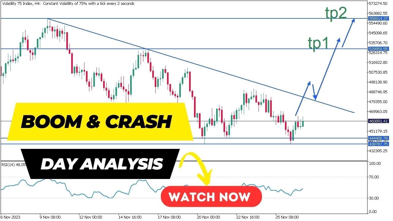 how to trade Boom Crash | Boom Crash day analysis | Hasham Mehmood ...