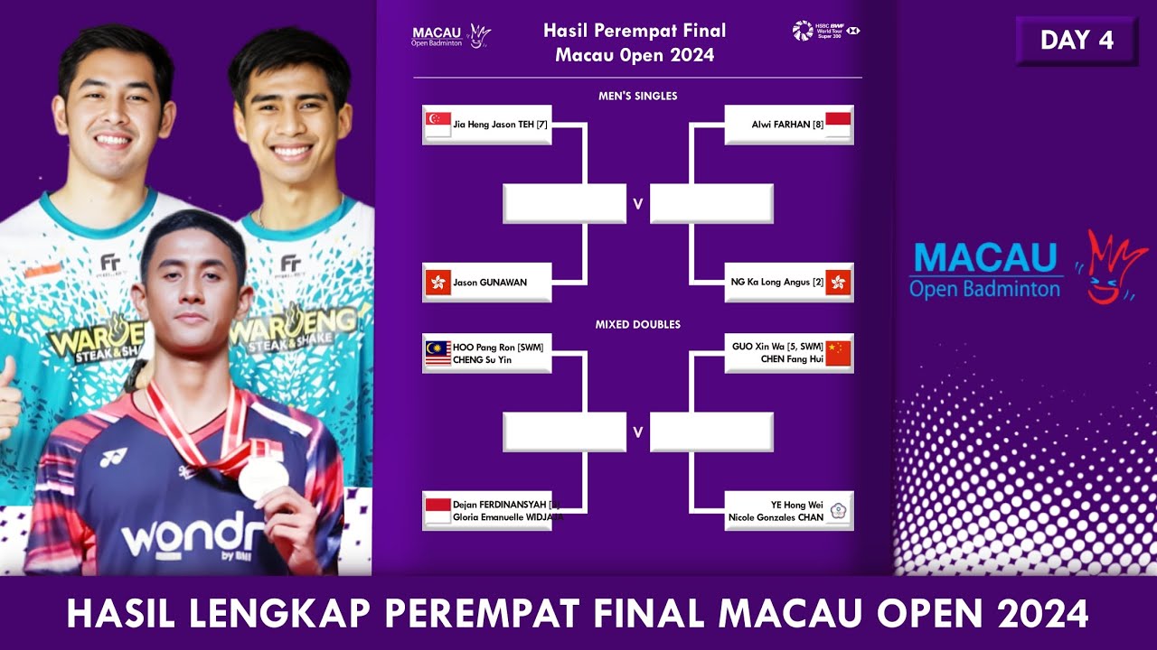 HASIL LENGKAP PEREMPAT FINAL MACAU OPEN 2024. 𝗦𝗔𝗕𝗔𝗥/𝗥𝗘𝗭𝗔 𝗞𝗘 𝗦𝗘𝗠𝗜𝗙𝗜𝗡𝗔𝗟..!! #macauopen2024 - YouTube