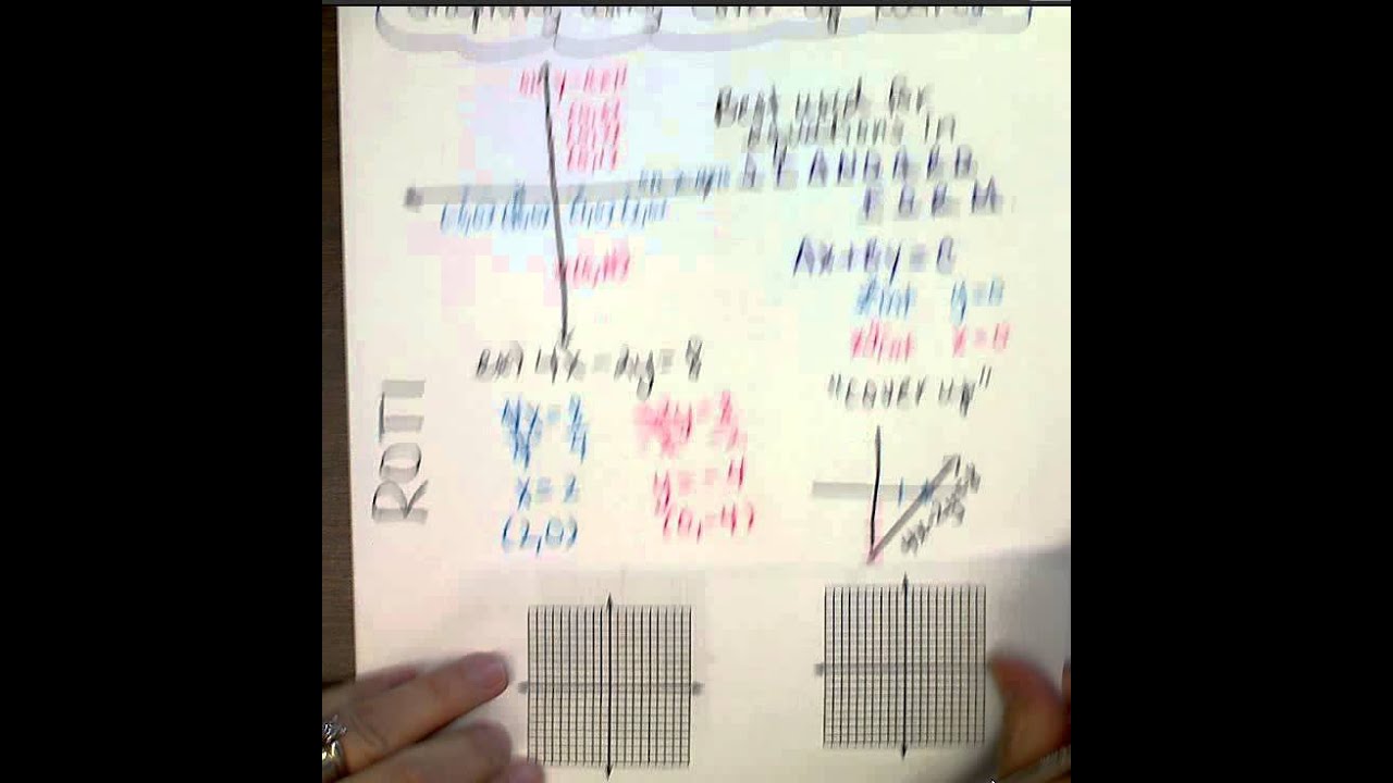 Graphing Using the "Cover-Up" Method - YouTube