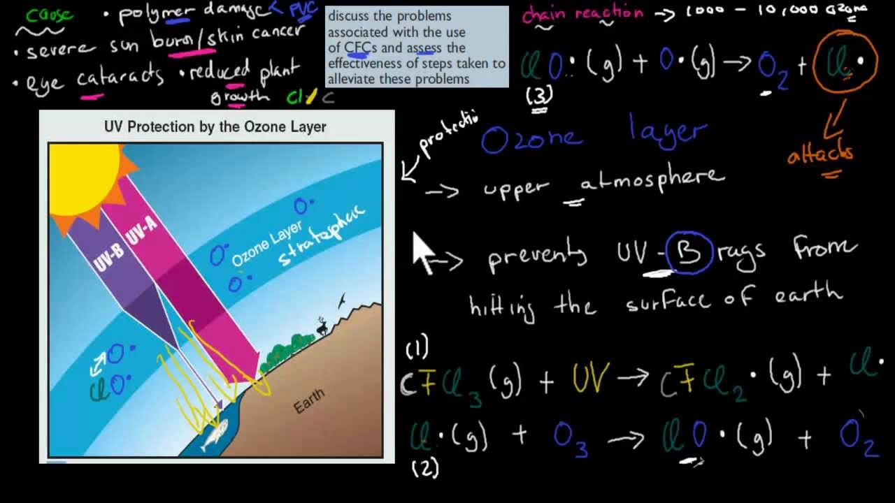 CM.4.10. Problems with CFC use (HSC chemistry) - YouTube