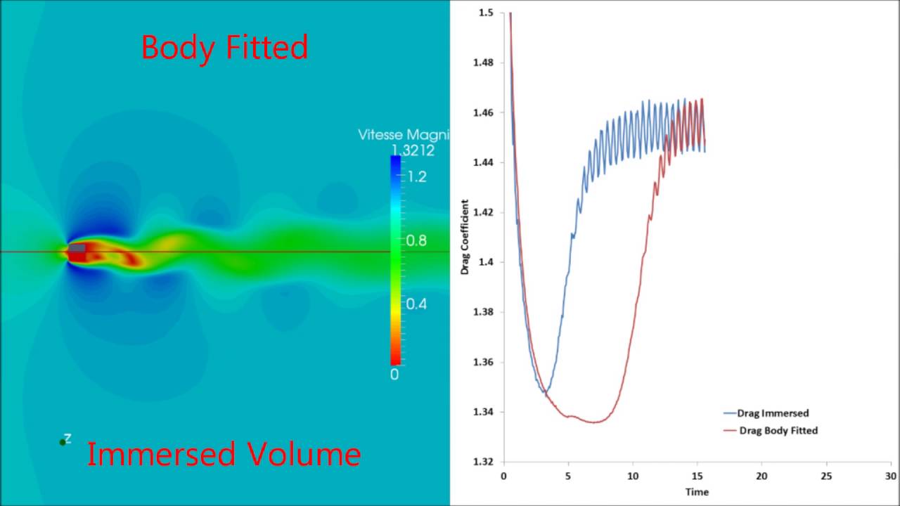 Computation of drag coefficient of a square - YouTube