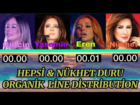 Grup Hepsi & Nükhet Duru - Organik Line Distribution