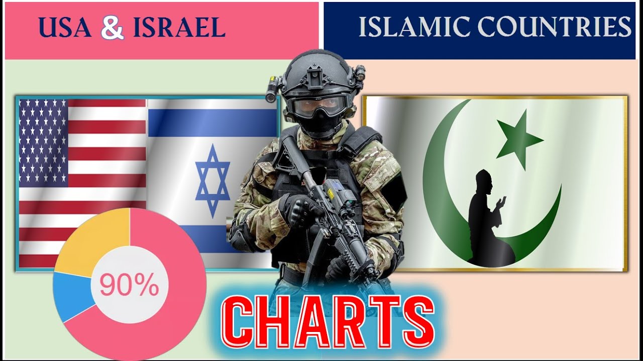 USA Israel vs Islamic countries Military Power Comparison 2023 - YouTube