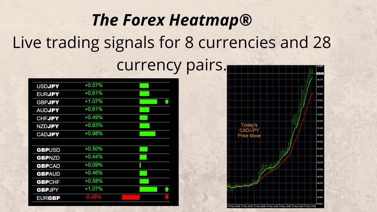 The Forex Heatmap® - YouTube