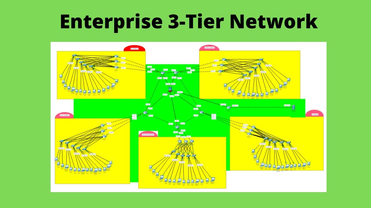 Enterprise 3-Tier Network in Cisco Packet Tracer - YouTube