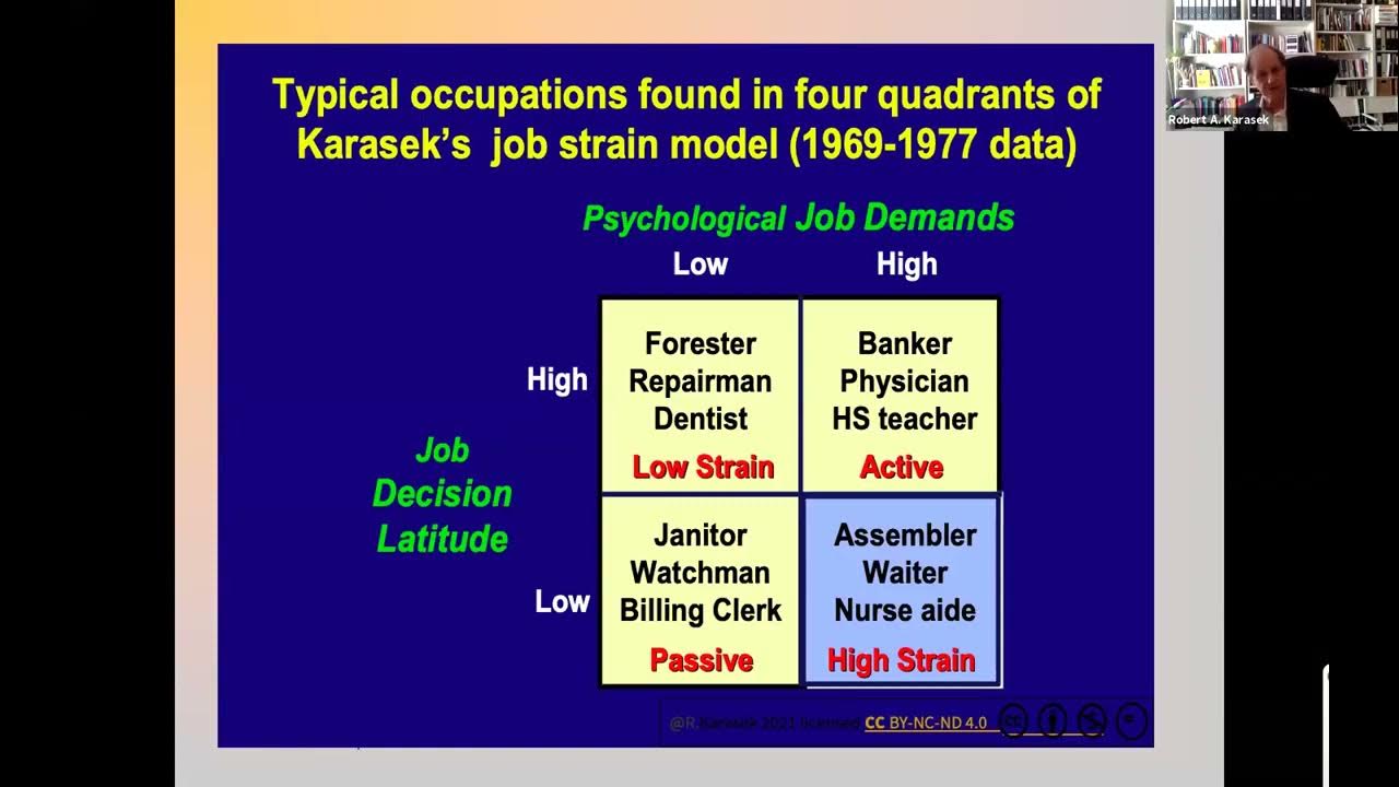Robert Karasek Demand:Control Model part 1 - YouTube