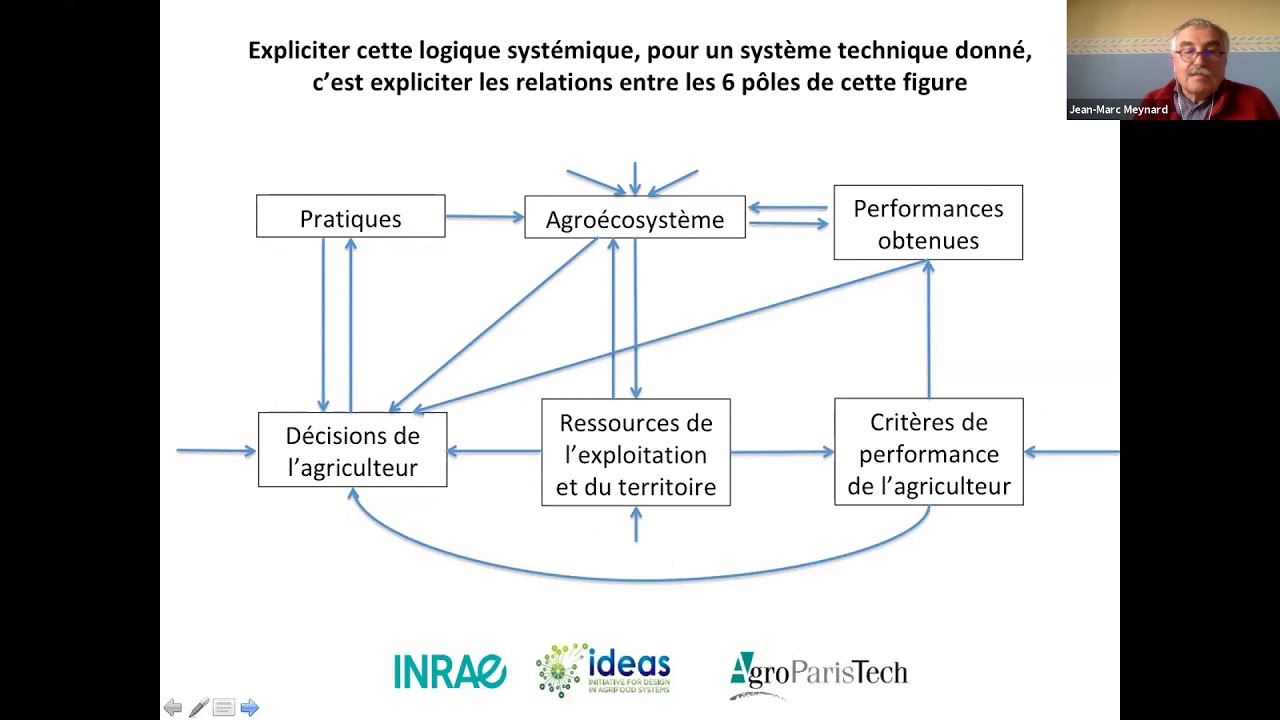 L’approche système : Raisonnement global de transition agro-écologique ...