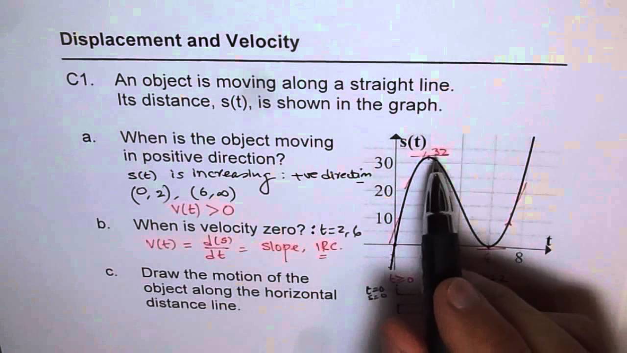 Higher Derivative Objects Motion Along Horizontal Line From Graph ...